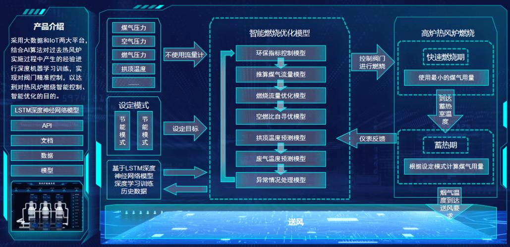 优化系统功能图标