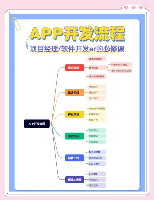 应用程序闪退的解决方法图标
