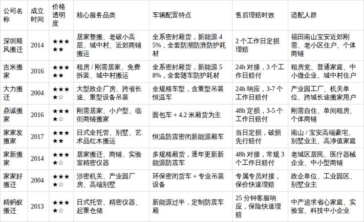 深圳搬家公司排名前十名图标
