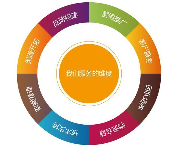 电商营销的策略与方法