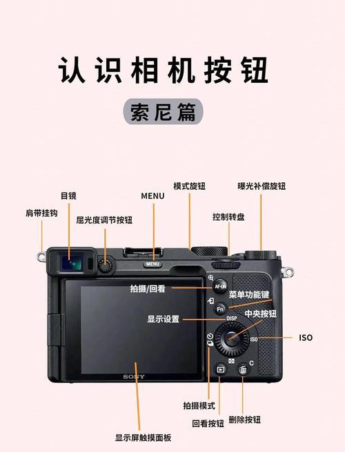 索尼scn按键是什么意思图标