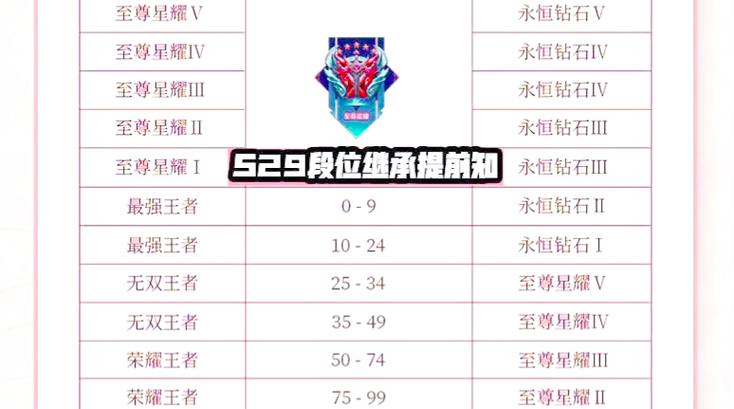 s29赛季是什么时候图标