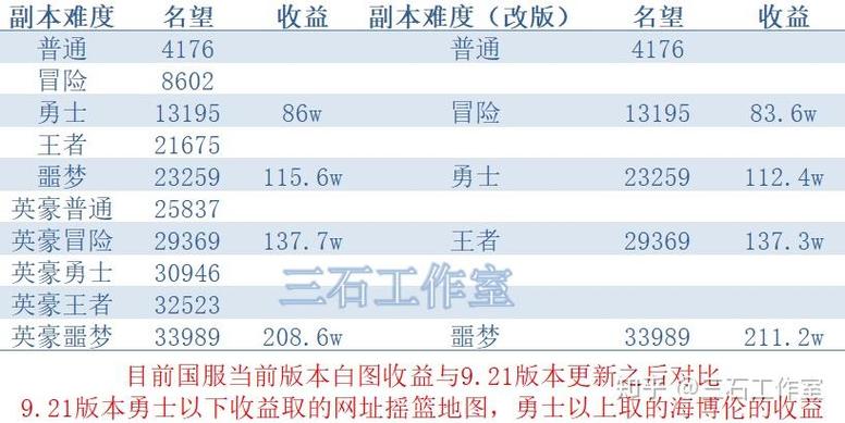 白图收益最新情况图标