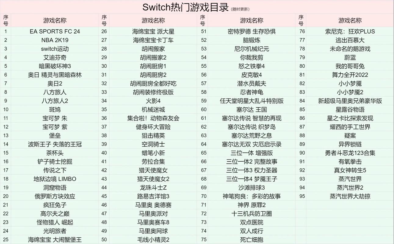 ps3中文游戏合集目录图标