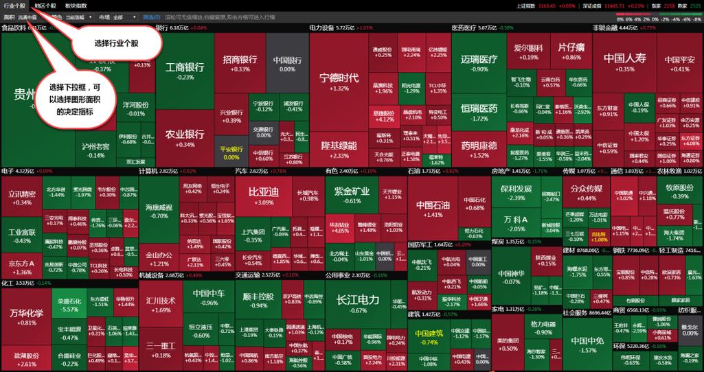 通达信概念板块排序图标