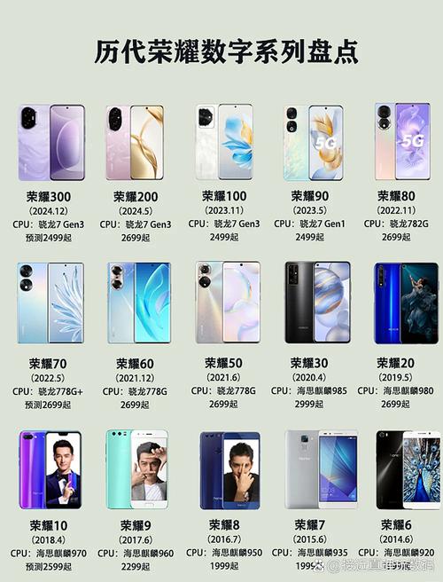 荣耀20是什么型号图标