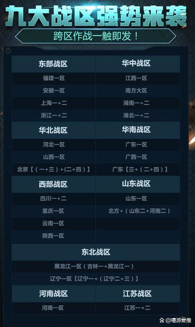 cf最新合区列表图标