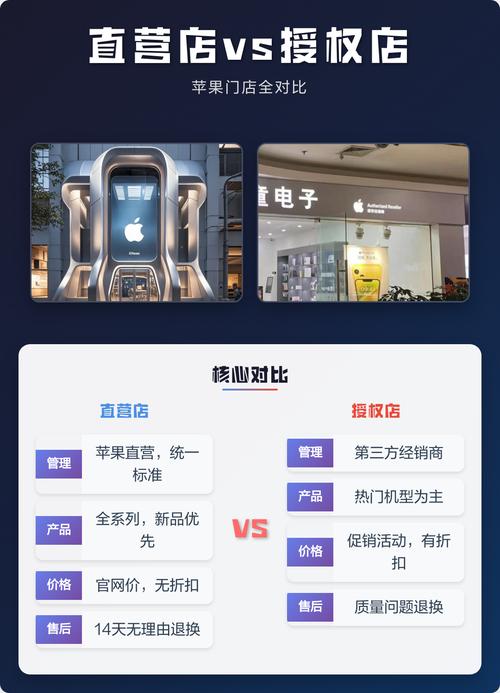 苹果直营店和授权店截图