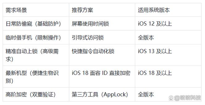 苹果怎么把微信单独上锁图标