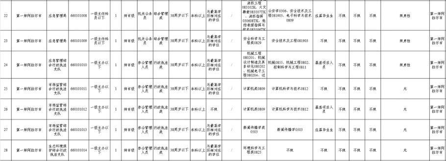 2026新疆公务员岗位表图标