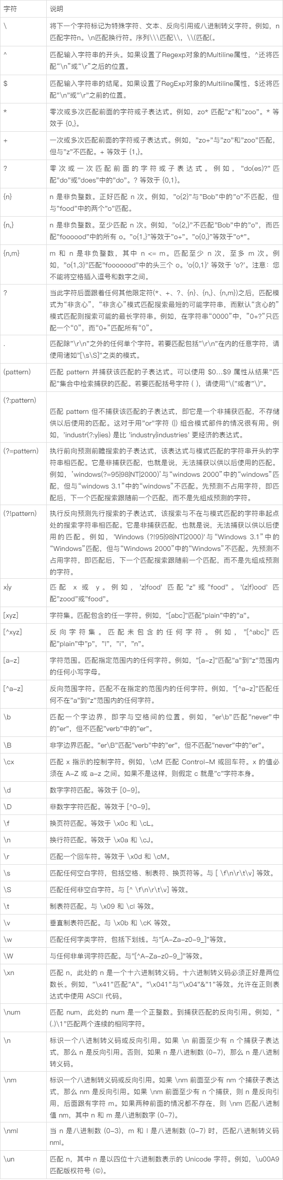 java入门基础知识图标