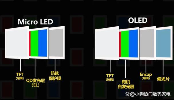 如何判断oled屏幕好坏图标