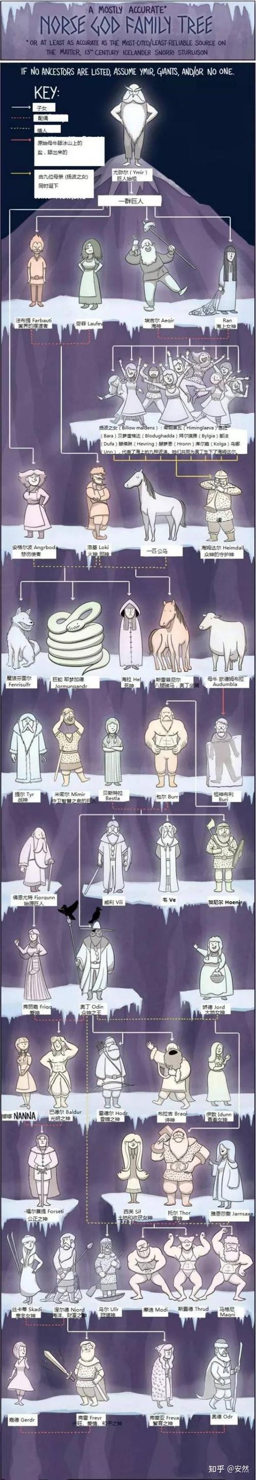 北欧神话十二主神截图