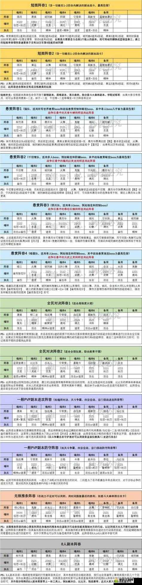 魂十最快阵容2019图标