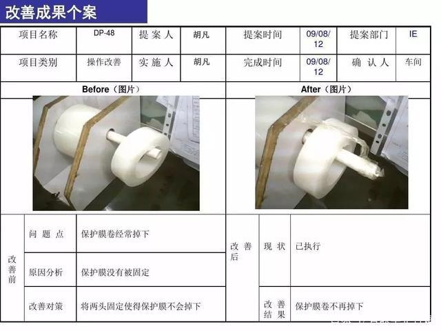 员工生产车间改善方案图标