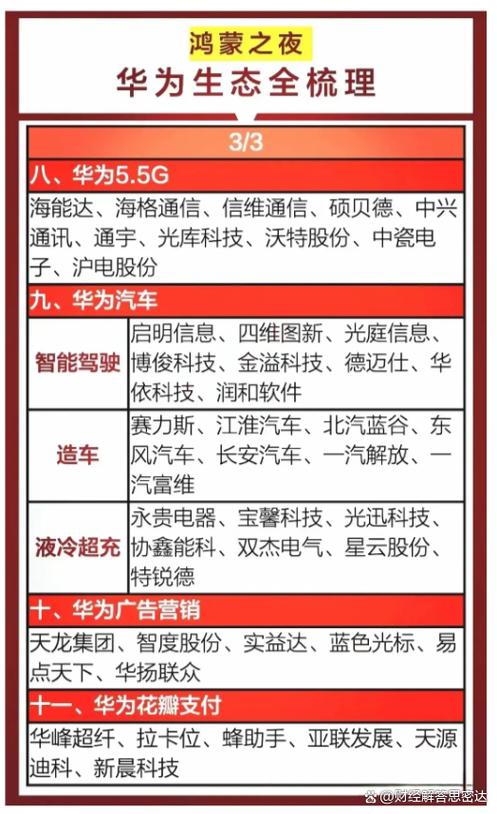 华为鸿蒙概念十大龙头股截图