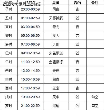 24小时和十二时辰对照表图标