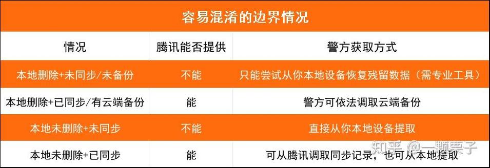 警察能调取微信聊天记录吗图标