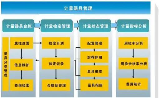 计量管理系统图标