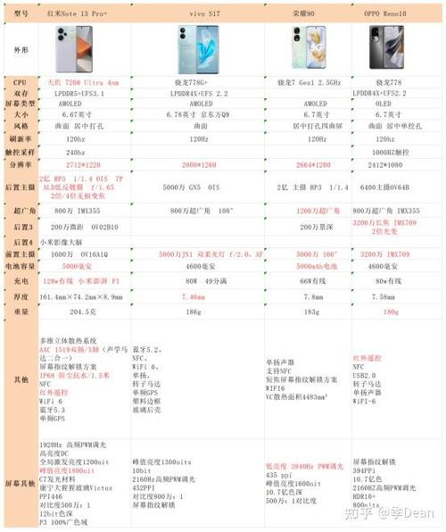 红米手机拍照参数设置