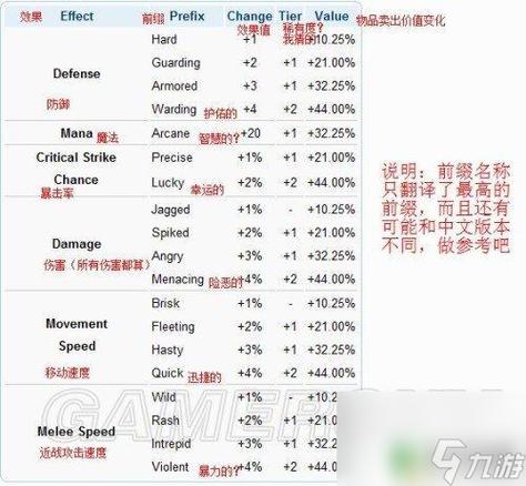 泰拉瑞亚物品词缀图标