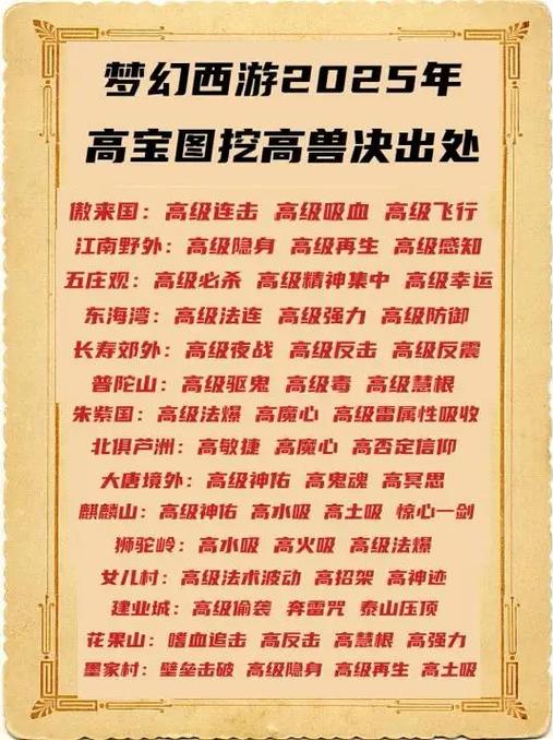 梦幻挖高图得兽决几率截图