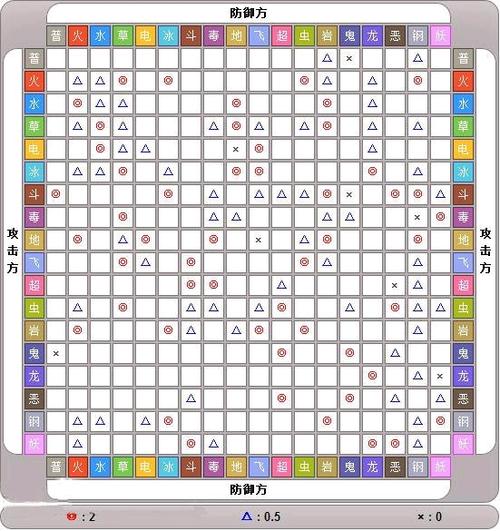 口袋妖怪火系克制图标