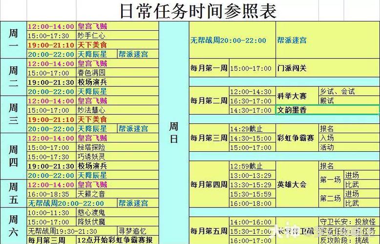 梦幻129日常任务表截图