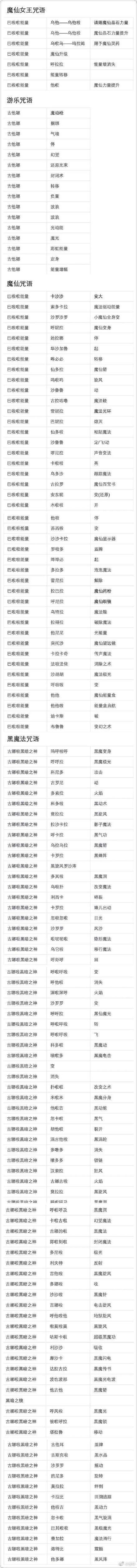 巴啦啦小魔仙变身咒语