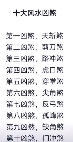 阳宅风水图解大全图标