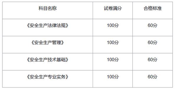 2019注册安全工程师成绩公布截图
