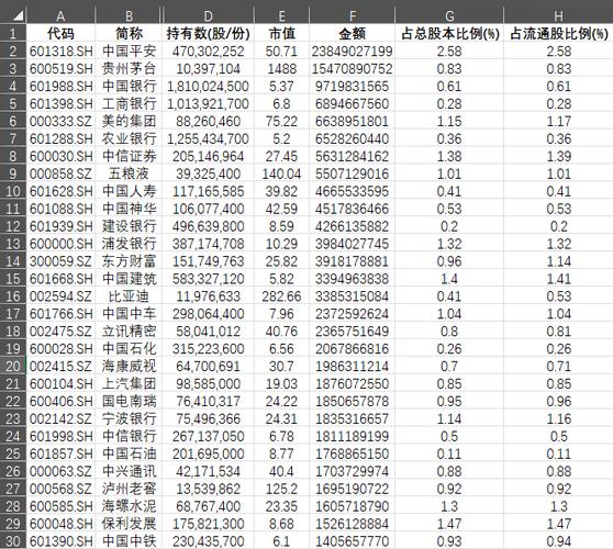 中央汇金持股一览表2025图标