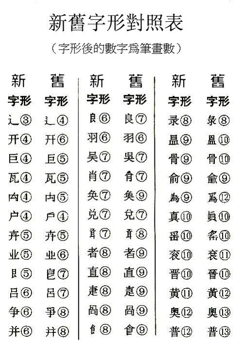 合成字大全一览表图标