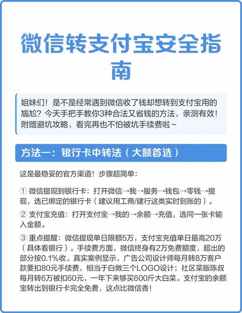 设置付款密码的步骤图标