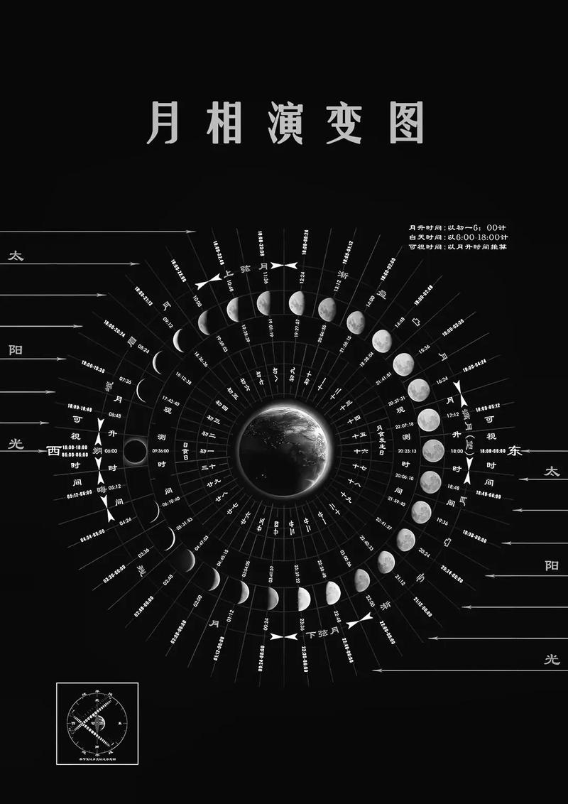 月亮计划阳图标