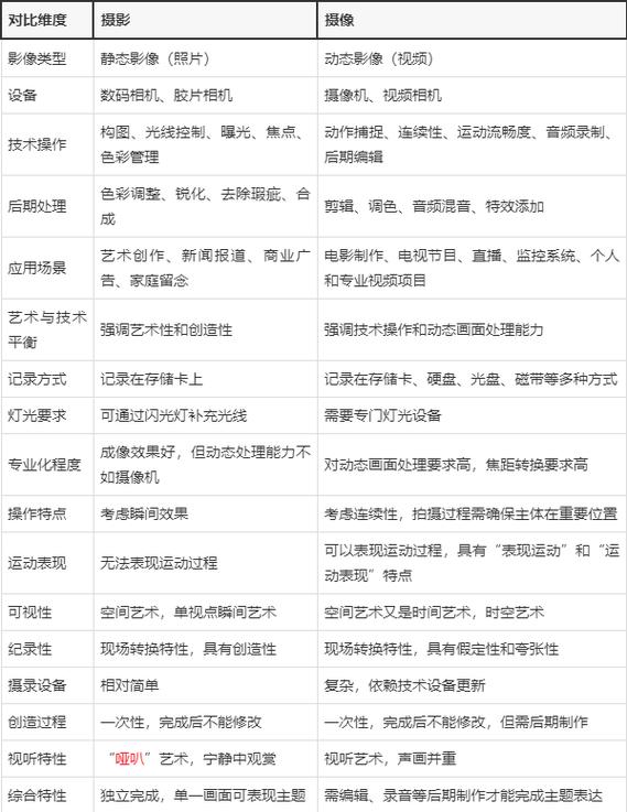 摄影摄像的区别截图