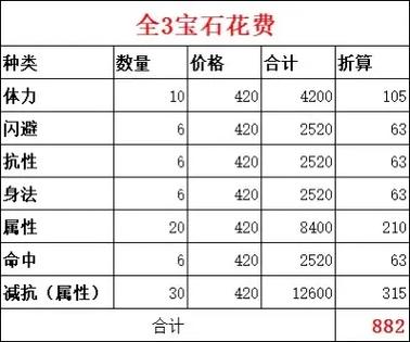 天龙八部目录一览表图标