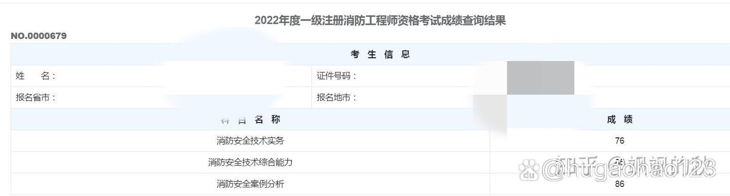 消防工程师考试难度图标