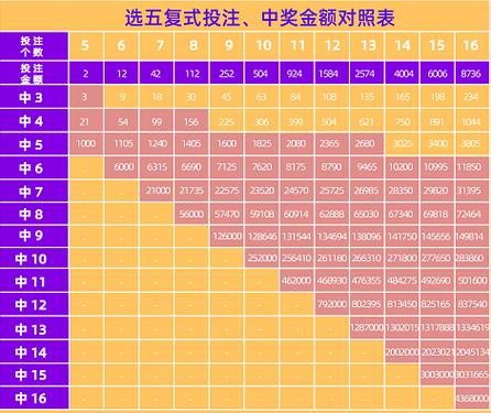 6+1复式多少钱截图
