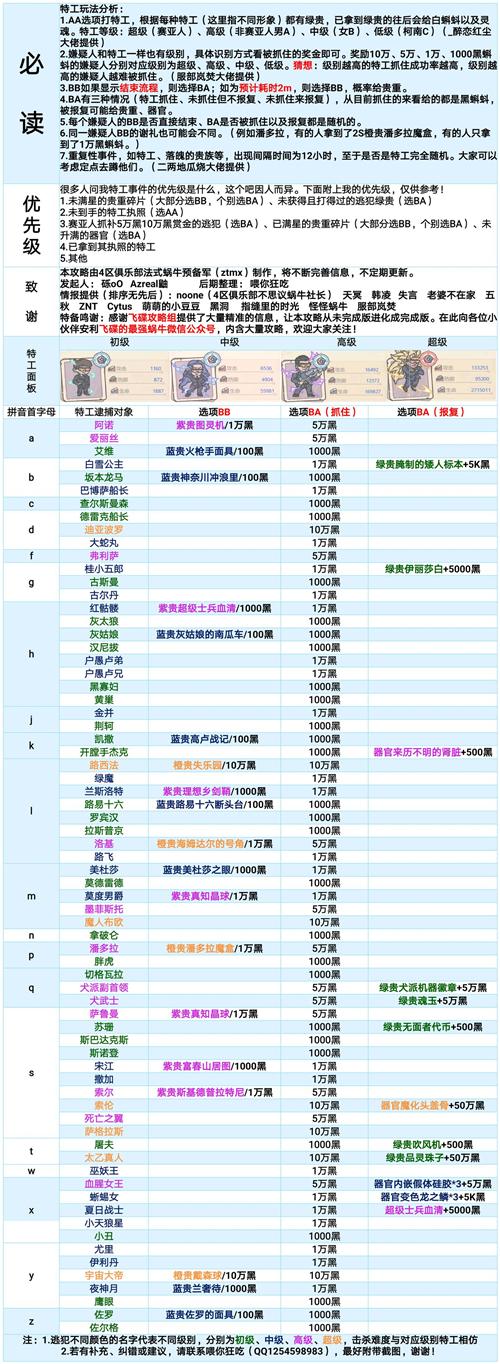 最强蜗牛攻略完整图标