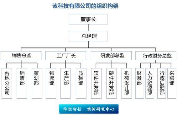 vivo的股权结构截图