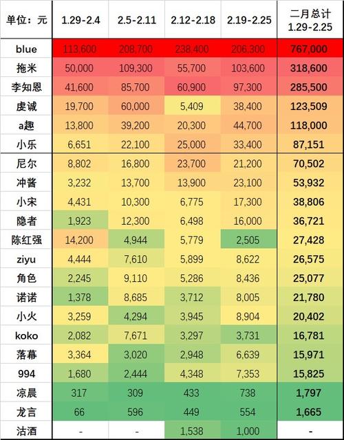 斗鱼主播流水查询图标