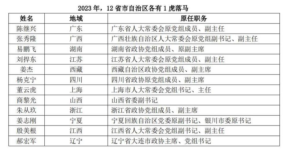 重庆打虎名单一览表图标