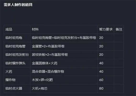 逃脱者1怎么复制钥匙