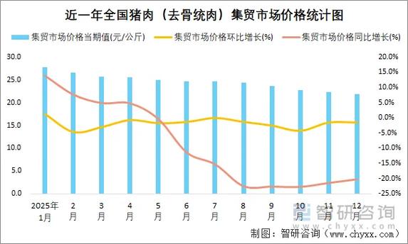 今天的猪肉价格是多少钱一斤图标