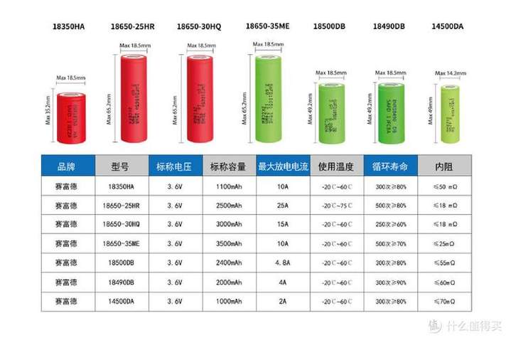 2号电池尺寸图标