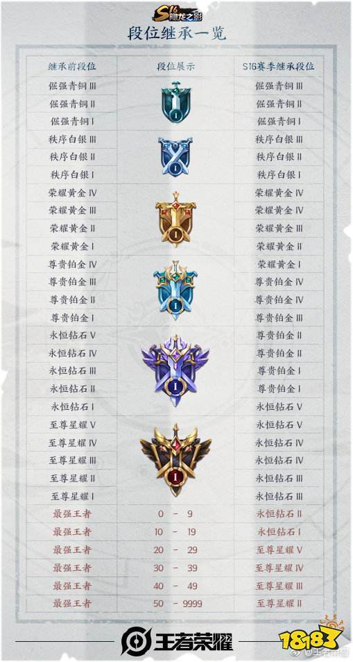 王者模拟战上荣耀了还会掉吗图标