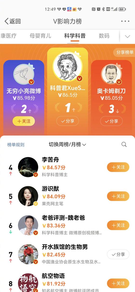 去哪里发帖子影响力最大截图