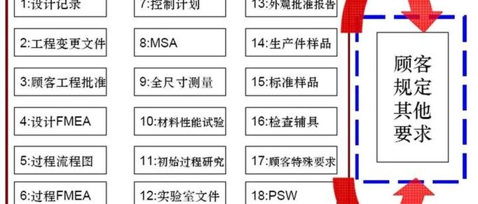 ppap控制计划图标