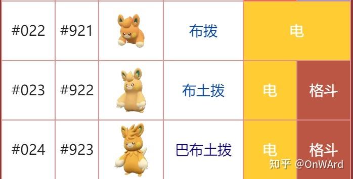 宝可梦特殊进化一览表图标